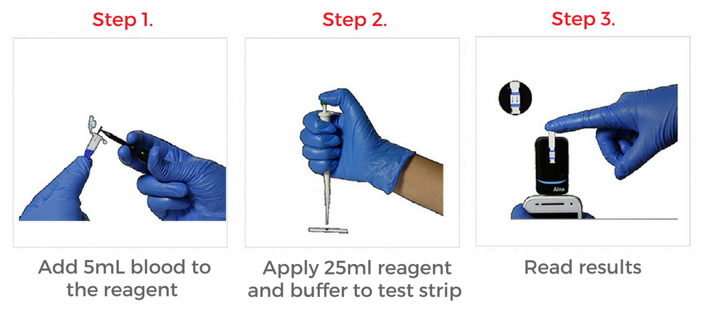 General Practice - Point of Care (Aina HbA1C Device) - Trade Link ...