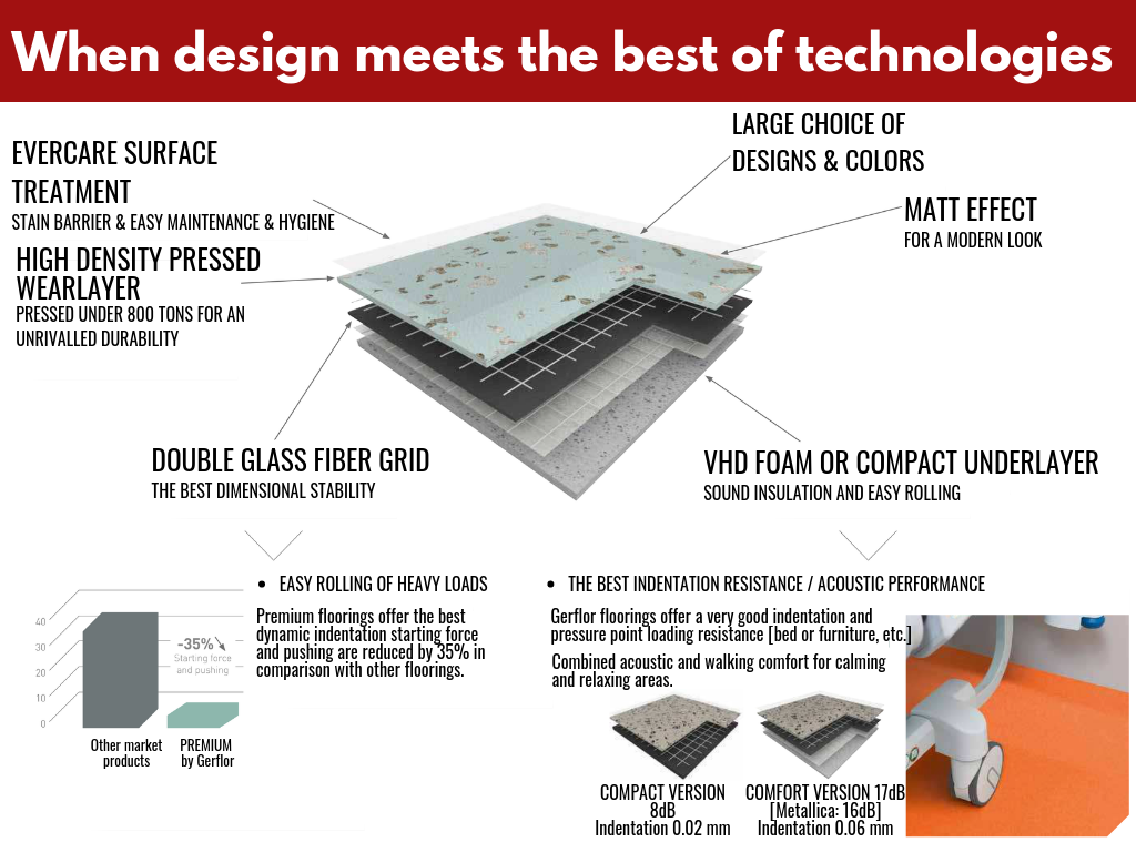 Commercial Flooring - Premium - Trade Link International Ltd